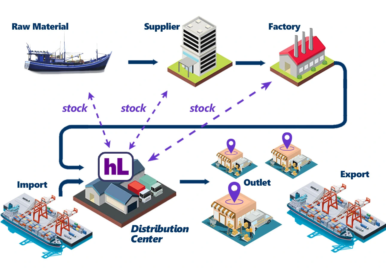 Gudang Ikan Hasil Laut - Cold Supply Chain - Solusi Rantai Pasok Perikanan